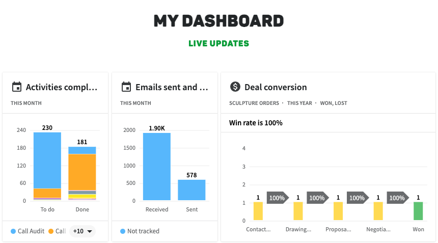 Shareable Insights - Knowledge Base | Pipedrive